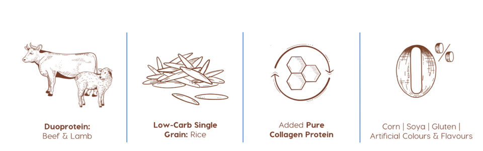 Karoo Expansion Beef & Lamb - Montego Pet Nutrition